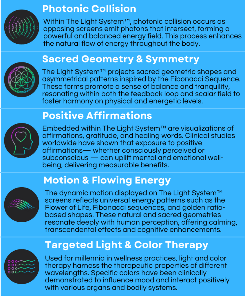 THE LIGHT SYSTEM - Healthy Body Healthy Soul